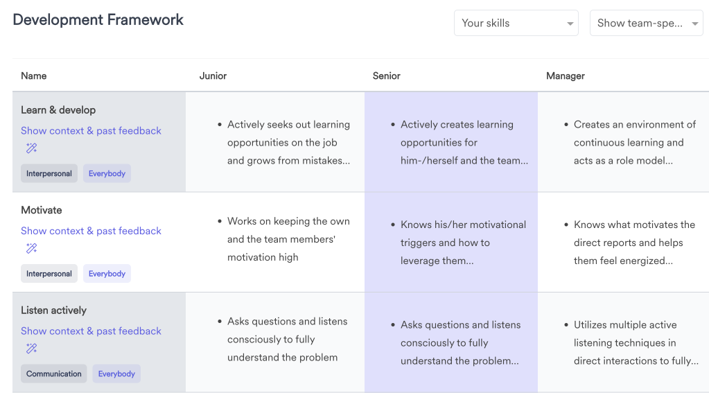 Guide To Conducting A Great Mid Year Performance Review